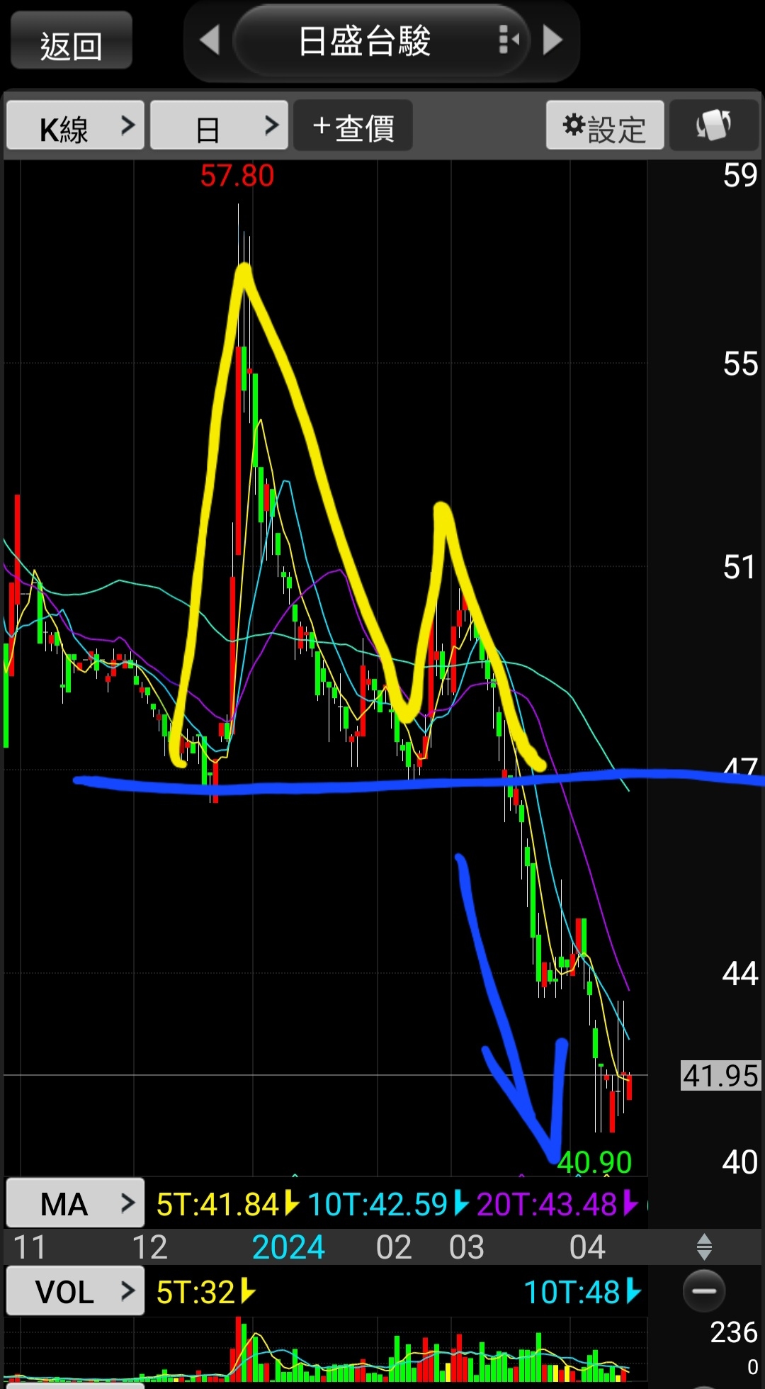 2897 王道銀行 - 也許，差不多｜CMoney 股市爆料同學會