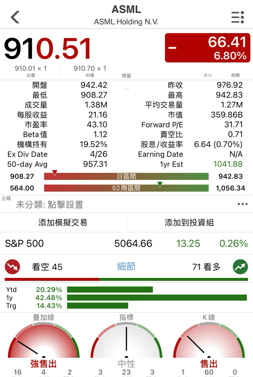 2330 台積電 - 如果是你有ASML的股票，這個...｜CMoney 股市爆料同學會