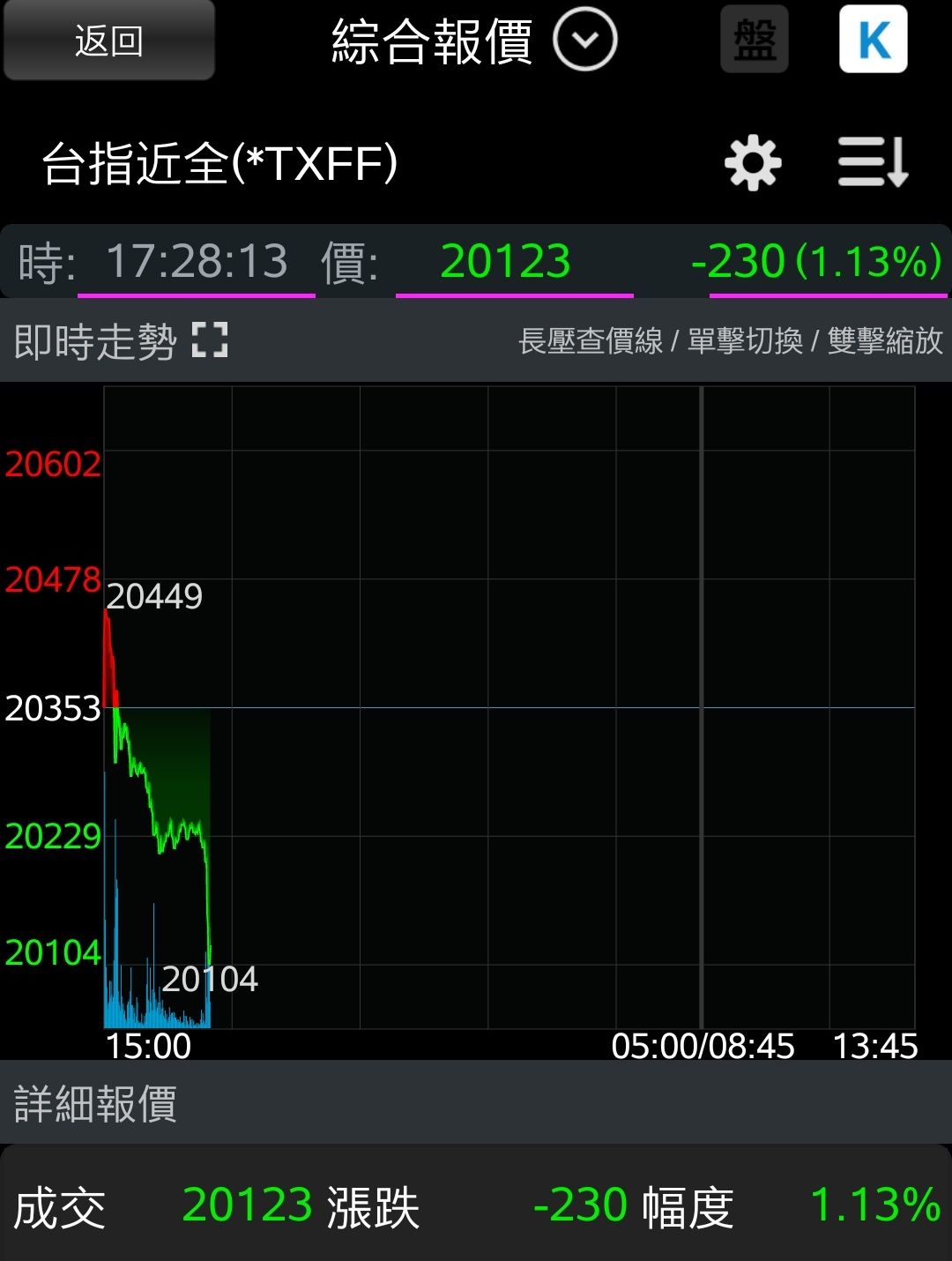 TWA00 加權指數 - 1000點要來嘍｜CMoney 股市爆料同學會