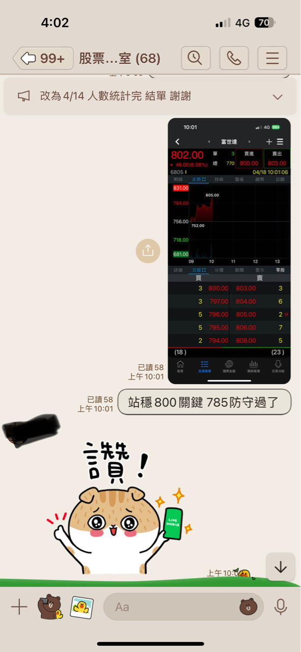 6805 富世達 - 富世達🔥🔥 技術線：五日線...｜CMoney 股市爆料同學會