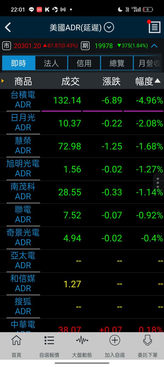 TWA00 加權指數 - 薑是老的辣-台雞ADR蹦蹦｜CMoney 股市爆料同學會