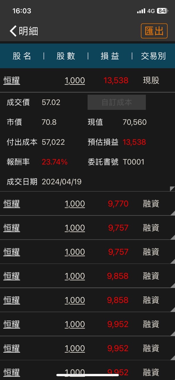 8349 恒耀 - 為啥今天還券給我，我的成本變成...｜CMoney 股市爆料同學會