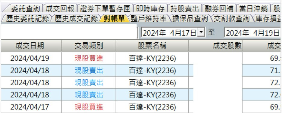 2236 百達-KY - 有賺錢的再進場相對輕鬆!｜CMoney 股市爆料同學會