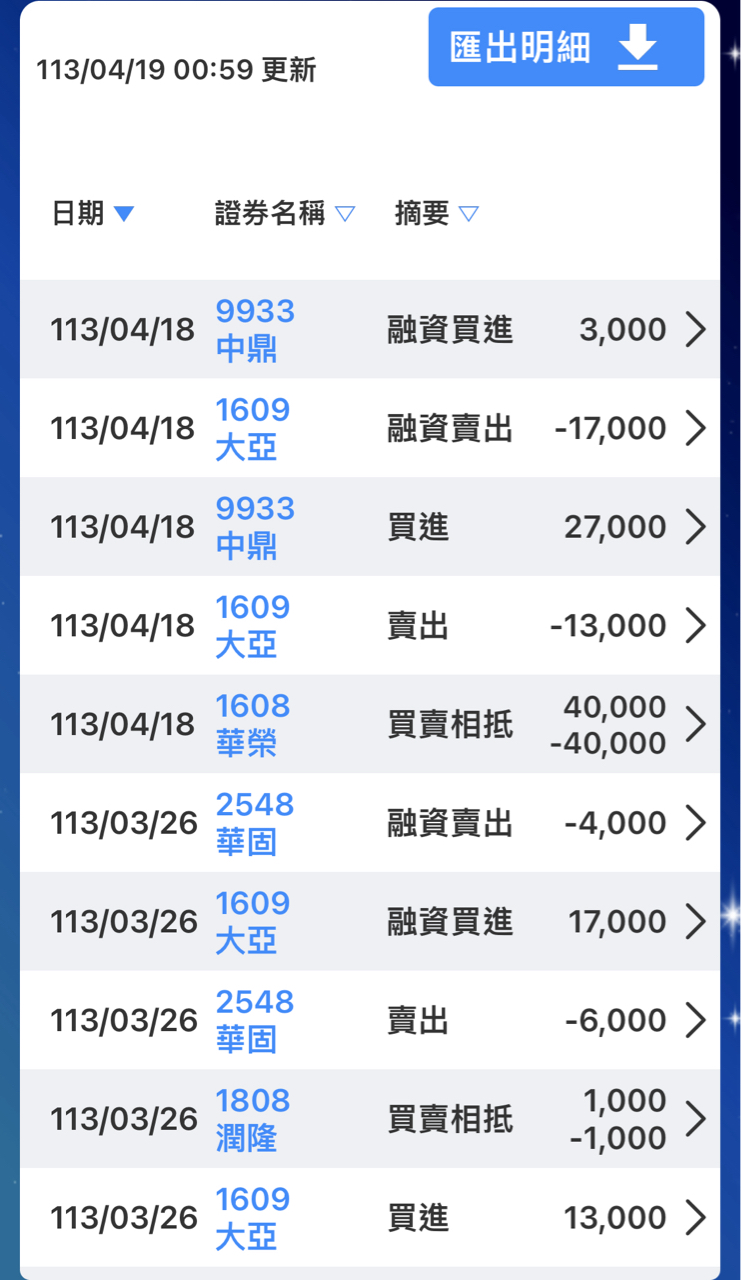 1609 大亞 - 我一天被限制只能發一次文，我大...｜CMoney 股市爆料同學會