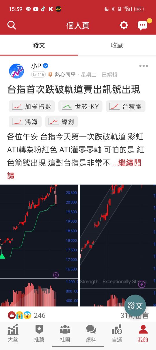 TWA00 加權指數 - 如果時間重來，你要跟小P當朋友還是敵人｜CMoney 股市爆料同學會