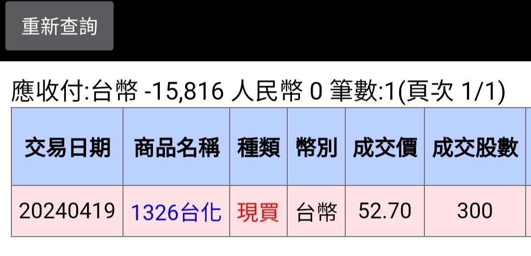 1326 台化 - 零股慢慢接｜CMoney 股市爆料同學會