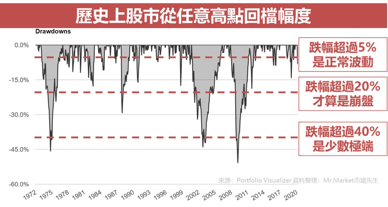 TWA00 加權指數 - 4/21 先拉後殺機率佔六成 中長線佈局投資點位浮現｜股市爆料同學會