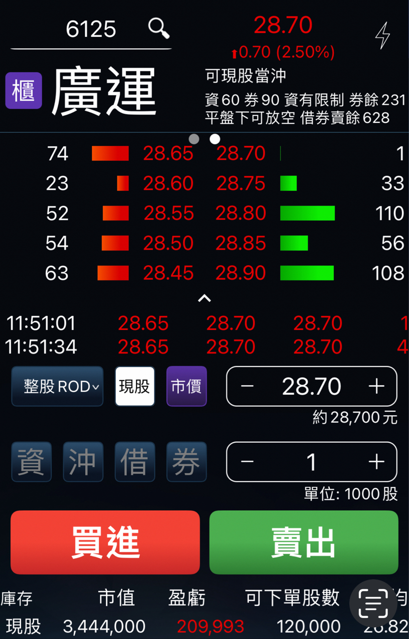 6125 廣運 - 曾經…｜CMoney 股市爆料同學會