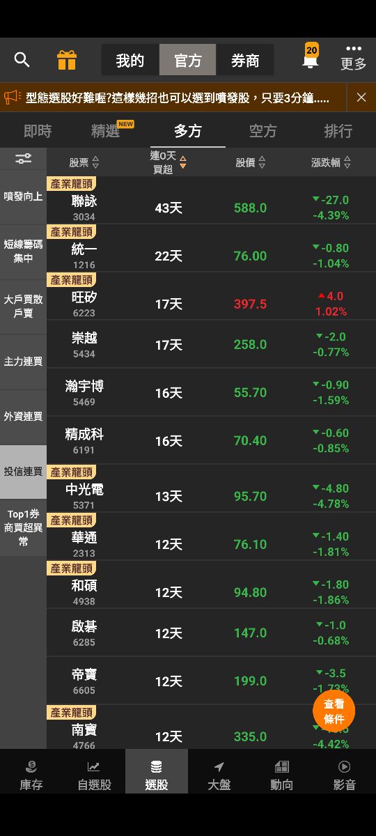 TWA00 加權指數 - 《113/4/21專欄晚報精選文章》｜CMoney 股市爆料同學會