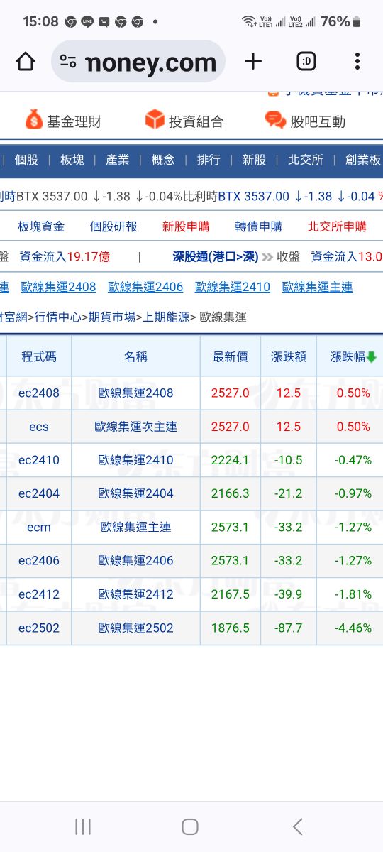 2603 長榮 - 4/22歐線集運期貨: 經多日...｜CMoney 股市爆料同學會
