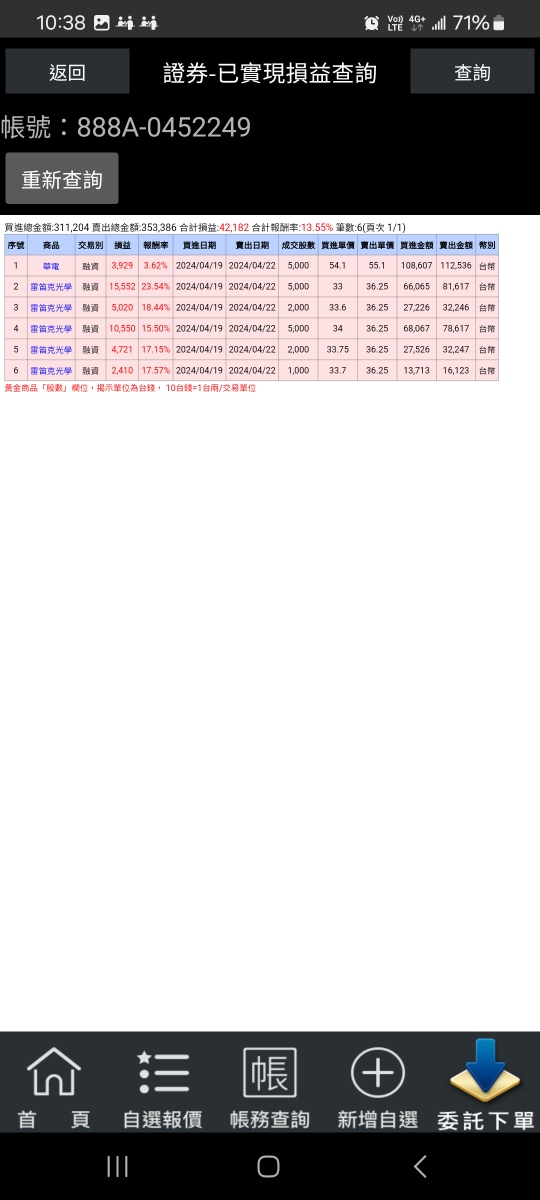5230 雷笛克光學 - 好險早上跑的快｜股市爆料同學會