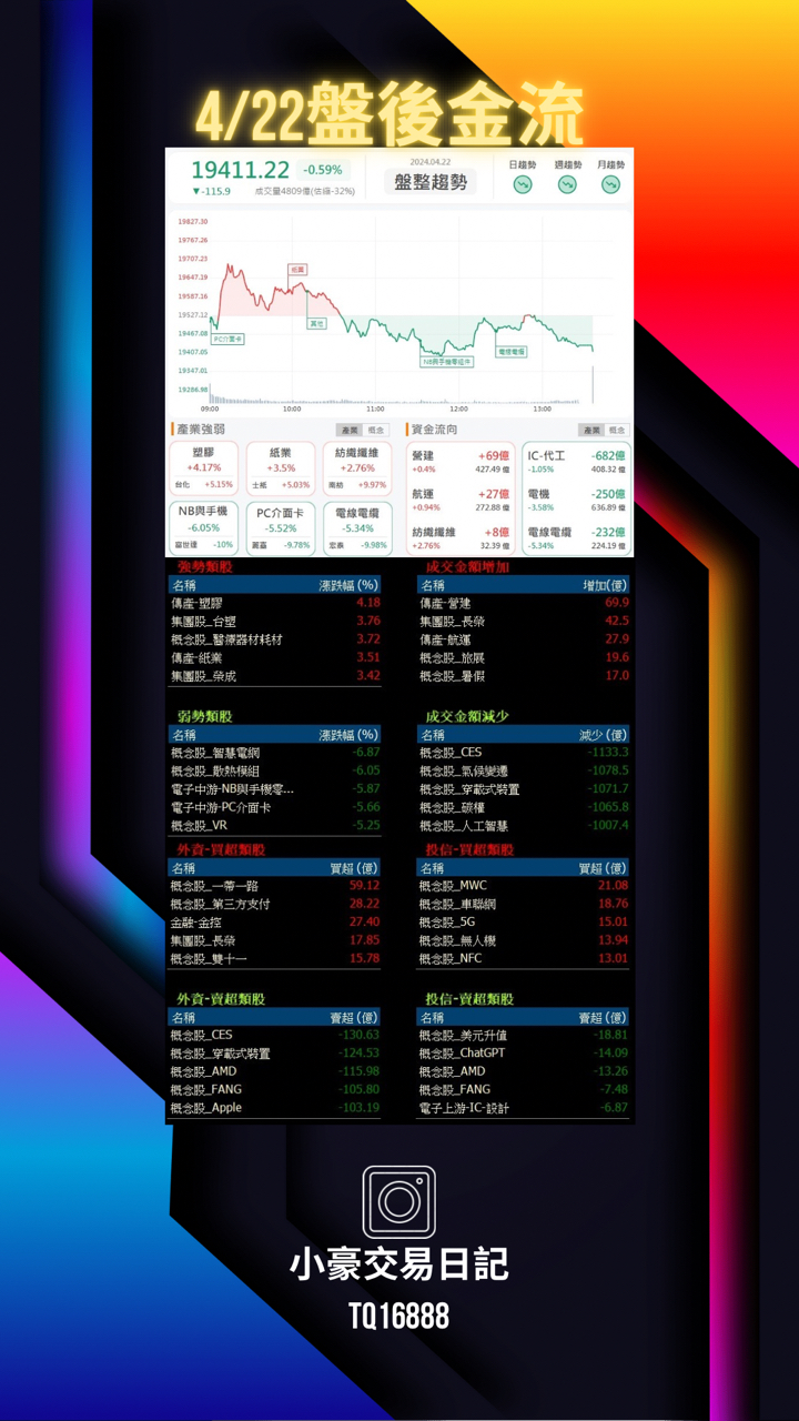 TWA00 加權指數 - https://www.cmo...｜CMoney 股市爆料同學會
