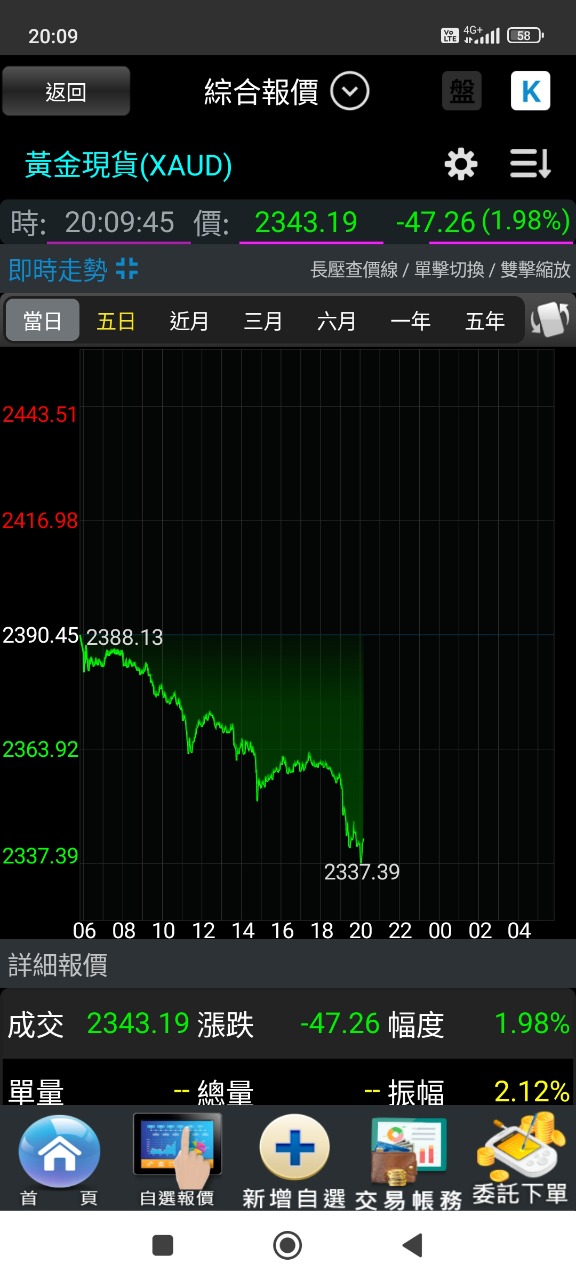 2330 台積電 - 最後一根稻草如果連黃金都掛了就...｜CMoney 股市爆料同學會