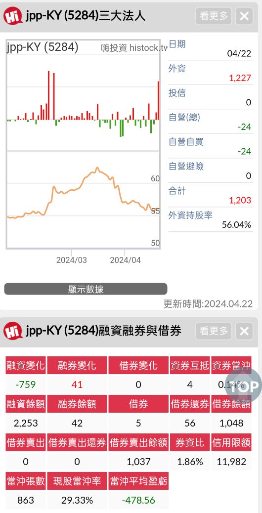 jpp-KY(5284) - 今日股價走勢+jpp-KY討論區