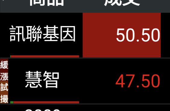 6645 金萬林-創 - 金萬探.....爭氣點｜CMoney 股市爆料同學會