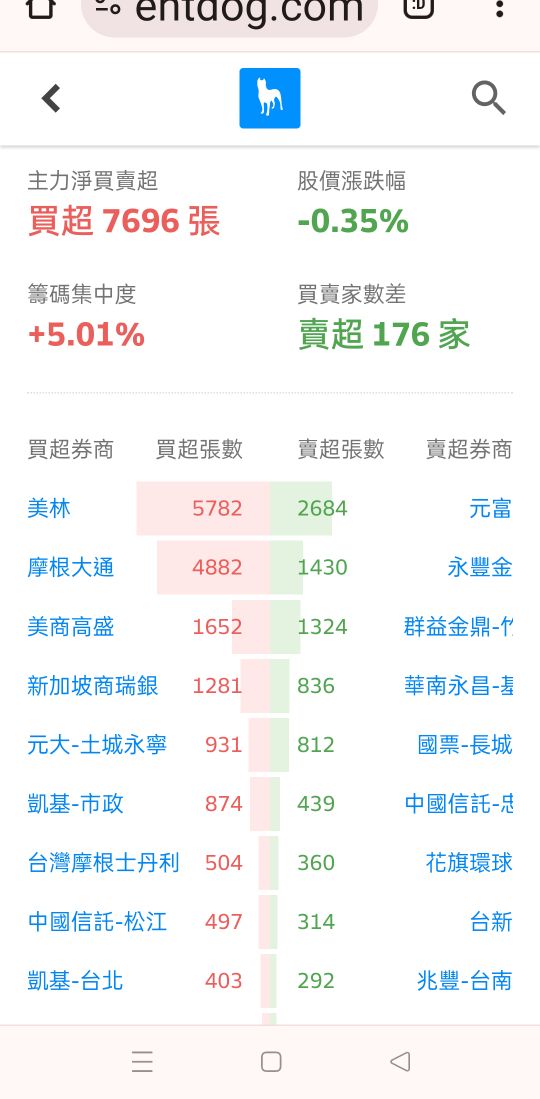 1609 大亞 - 這群大魔王裙帶（外資），如我臆...｜CMoney 股市爆料同學會