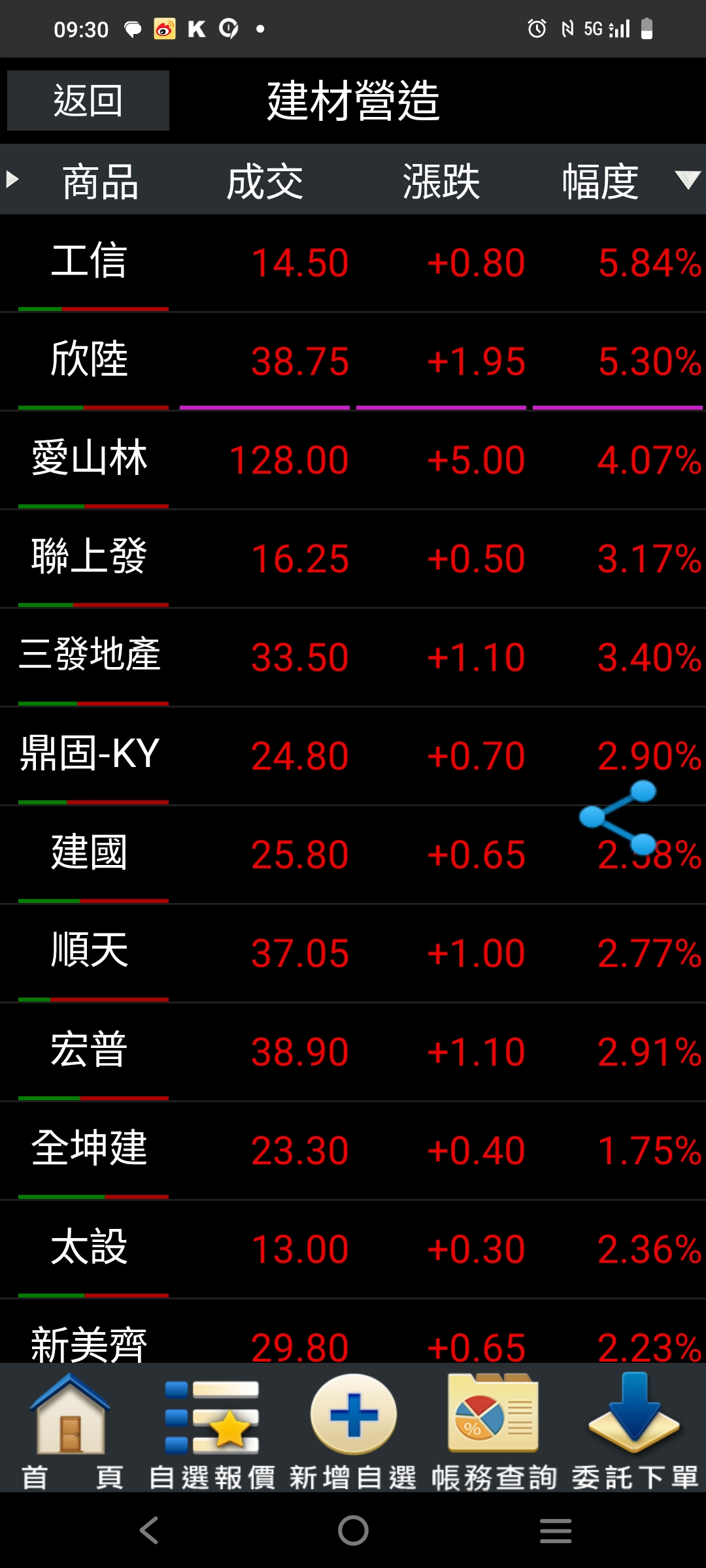 5521 工信 - 不可思議...｜CMoney 股市爆料同學會