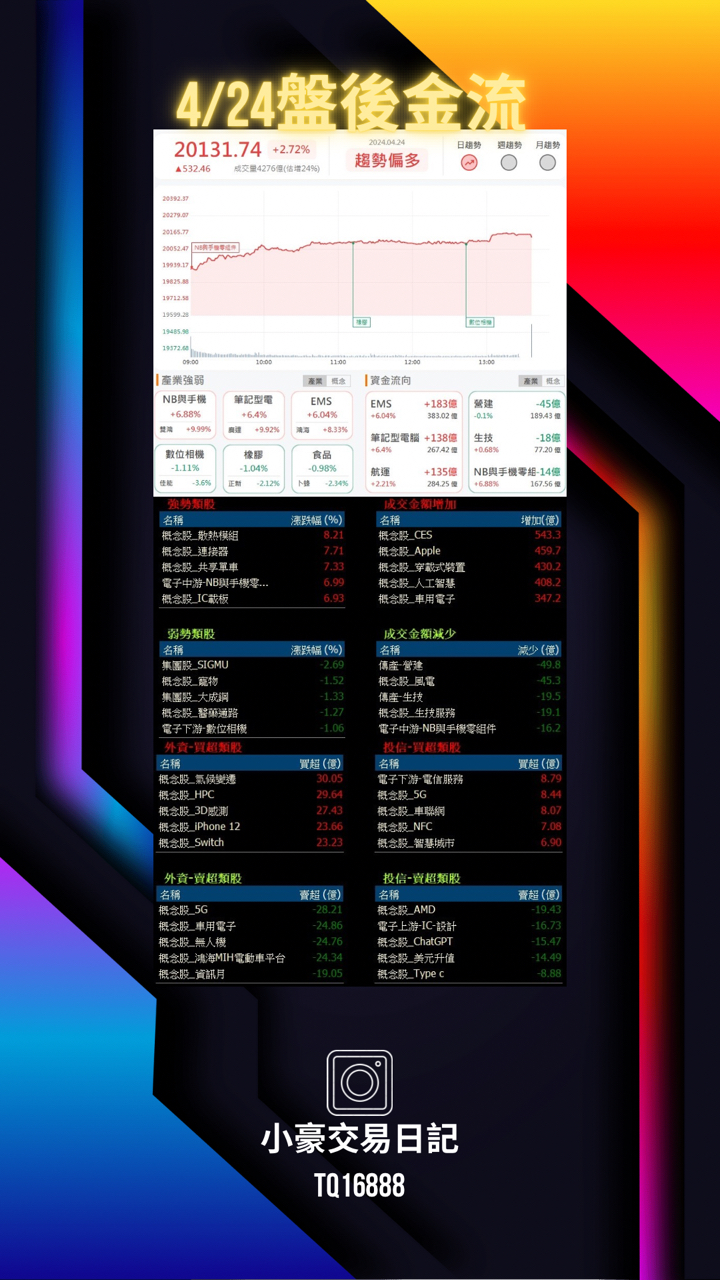 2317 鴻海 - 4/24盤後金流 https:...｜CMoney 股市爆料同學會