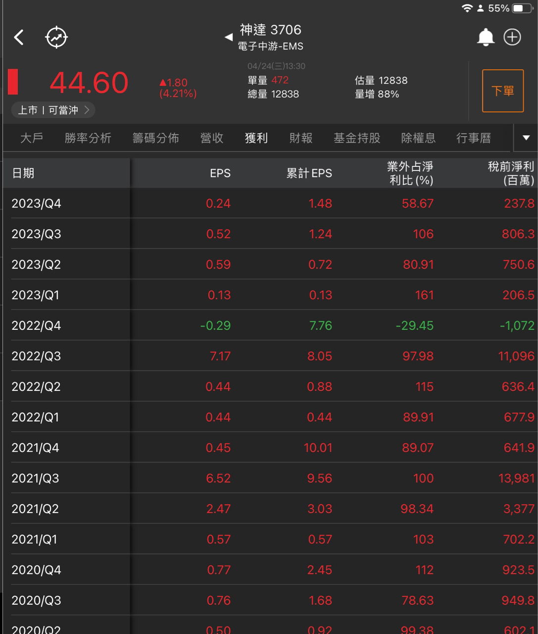 3706 神達 - 來了來了，鄧不利多來了！ ht...｜CMoney 股市爆料同學會