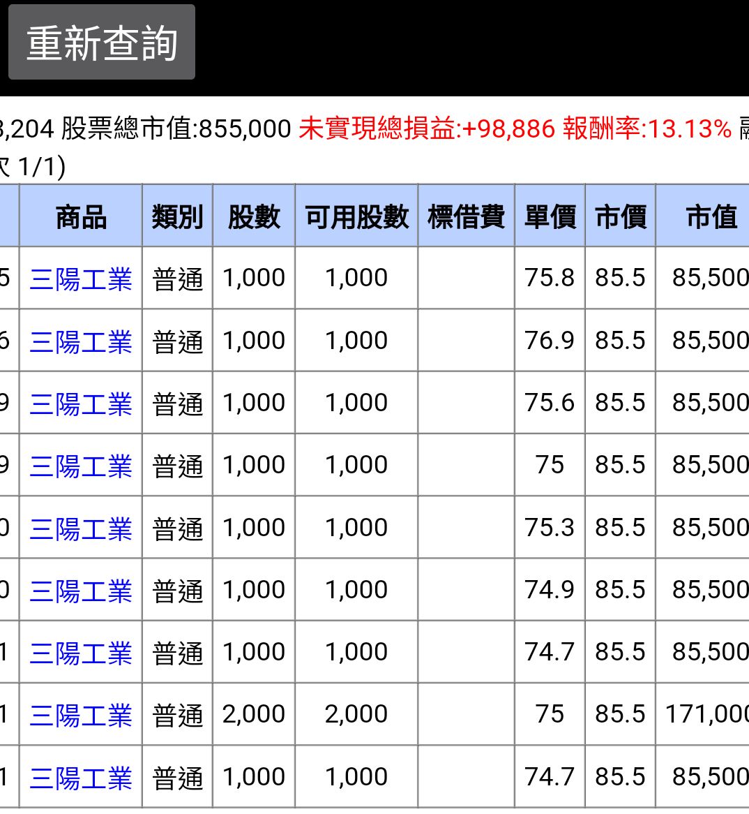 2206 三陽工業 - 加油，未達目標價，咬住不放，昨...｜CMoney 股市爆料同學會