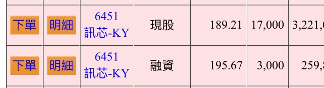 6451 訊芯-KY - 有可能ㄧ去不復返，火箭直接升空...｜CMoney 股市爆料同學會
