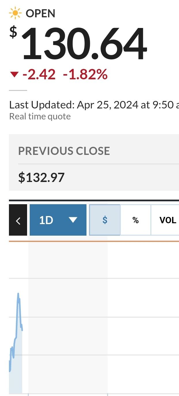 TWA00 加權指數 - 一支ADR拉起整個台股夜盤👍｜CMoney 股市爆料同學會