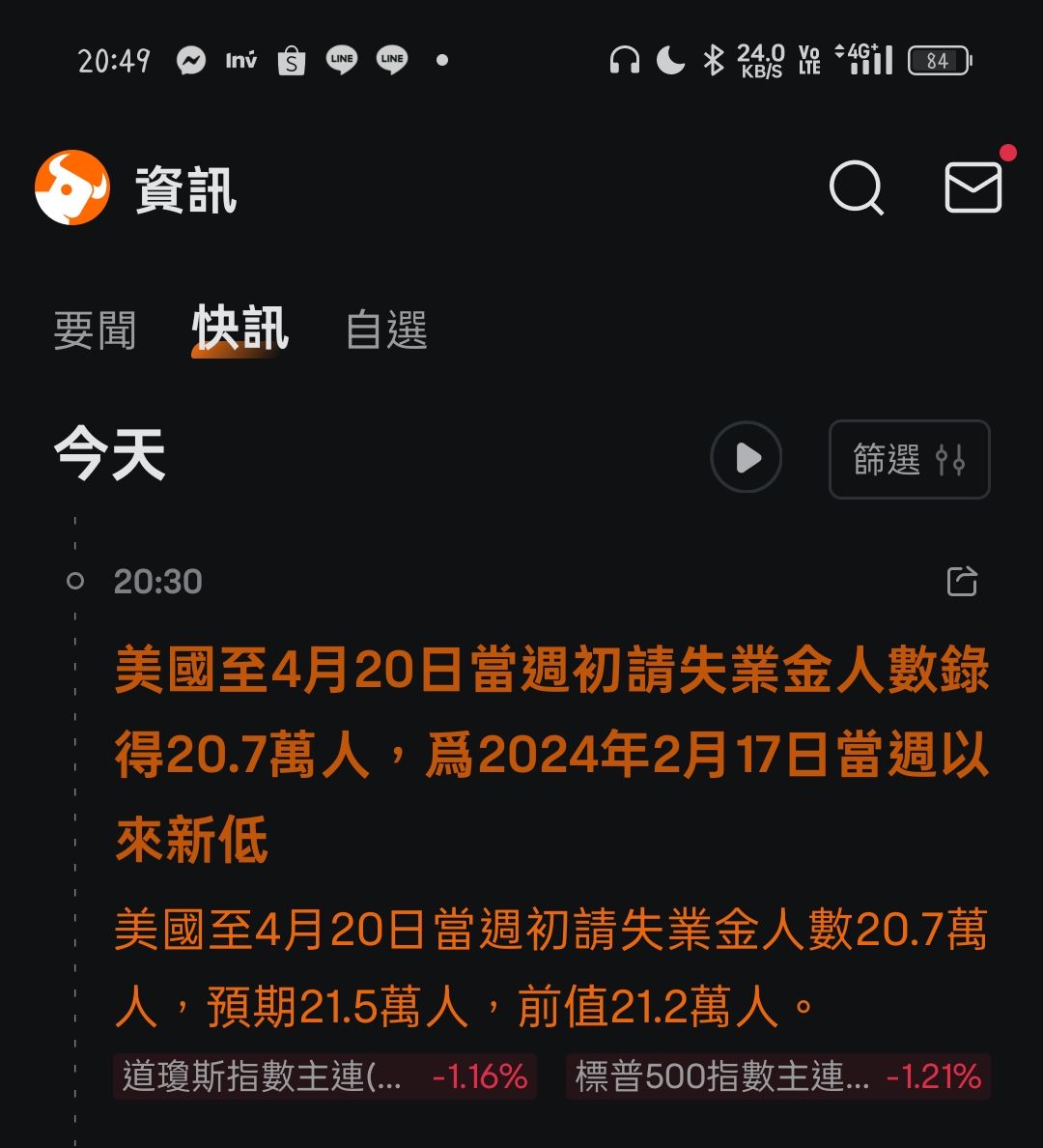 TWA00 加權指數 - 美國第一季GDP增速低於預期 ...｜CMoney 股市爆料同學會