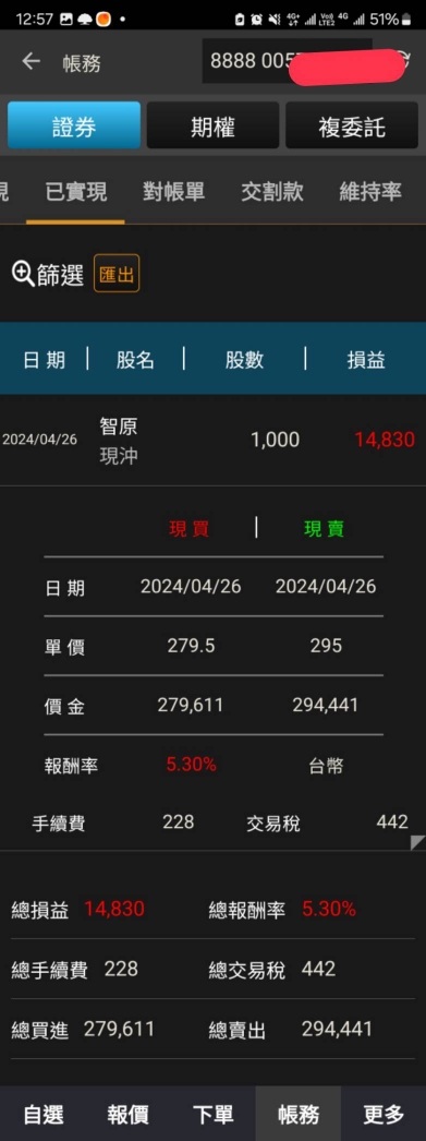 3035 智原 - 謝謝主力賞飯吃｜CMoney 股市爆料同學會