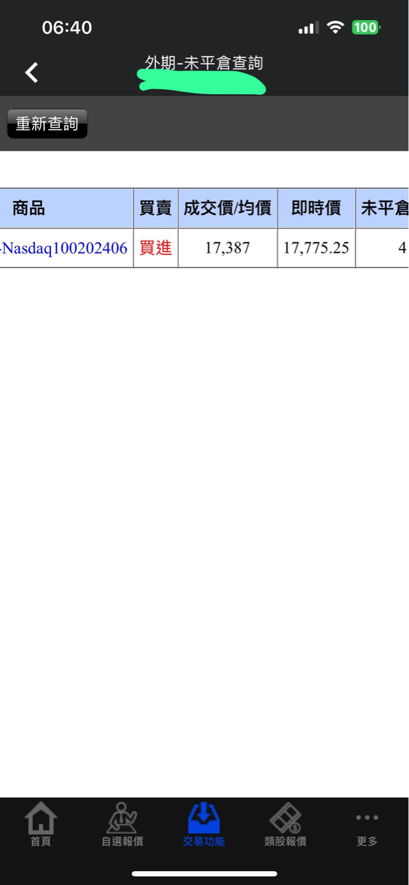 TWA00 加權指數 - 早安 一覺睡醒 小納盤後四點上...｜CMoney 股市爆料同學會