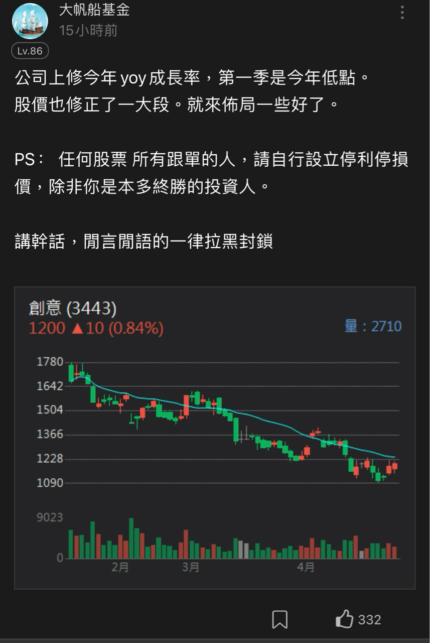 3443 創意 - 今天沒有對不起相信的同學。 我也常常看錯，但是我能做的。就...｜CMoney 股市爆料同學會