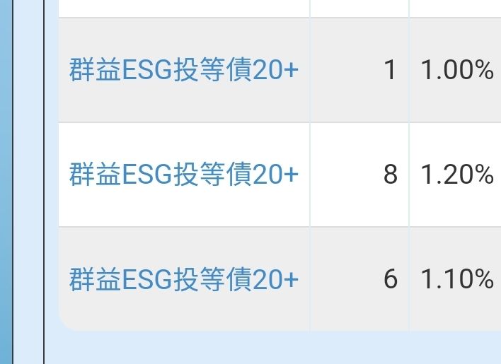 00937B 群益ESG投等債20+ - 掛1.5%沒人要借😅🫣 拜託誰來借走｜股市爆料同學會