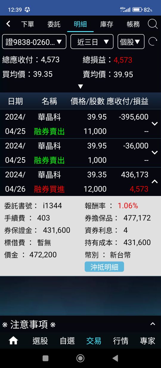 3059 華晶科 - 我賭今天大盤會跌這股會跟著跌，...｜CMoney 股市爆料同學會