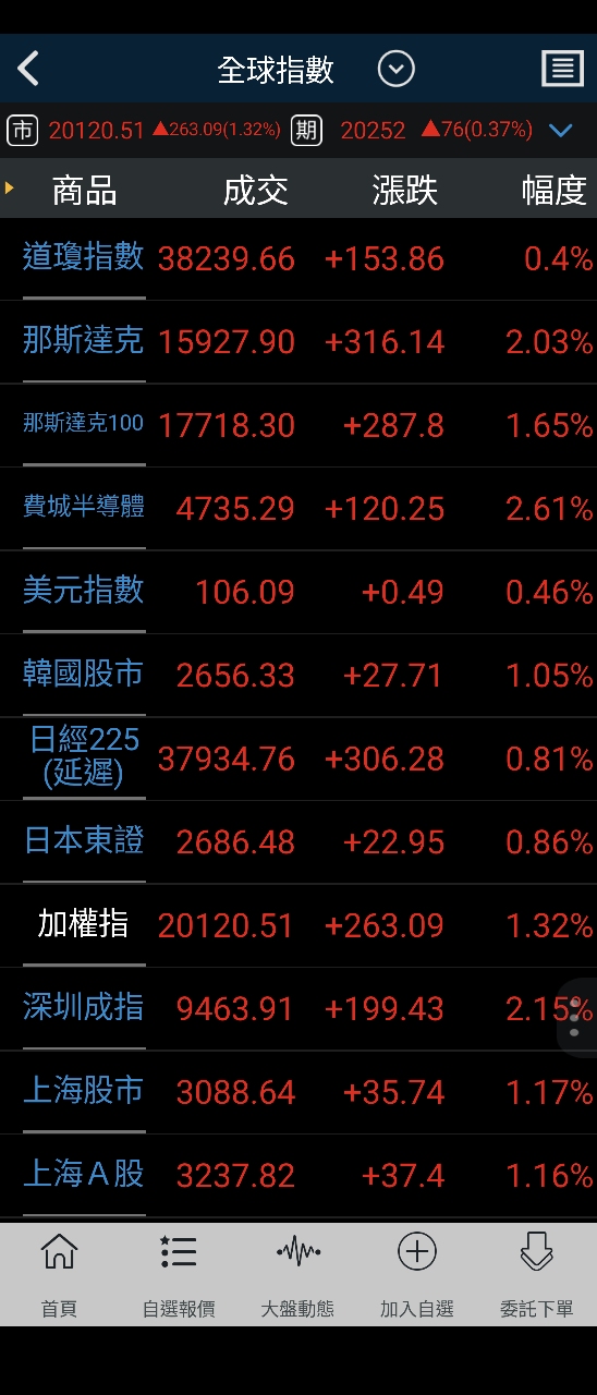 2439 美律 - 〈美股盤後〉Alphabet...｜CMoney 股市爆料同學會