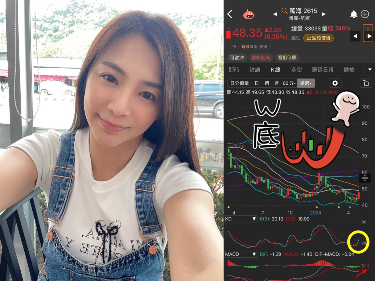 2615 萬海 - 「曾經有一份真摯的愛情放在我面...｜CMoney 股市爆料同學會