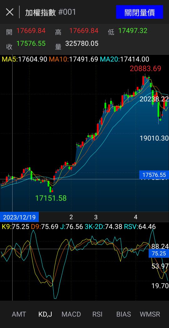 富邦特選高股息30(00900) - 今日股價走勢+富邦特選高股息30討論區