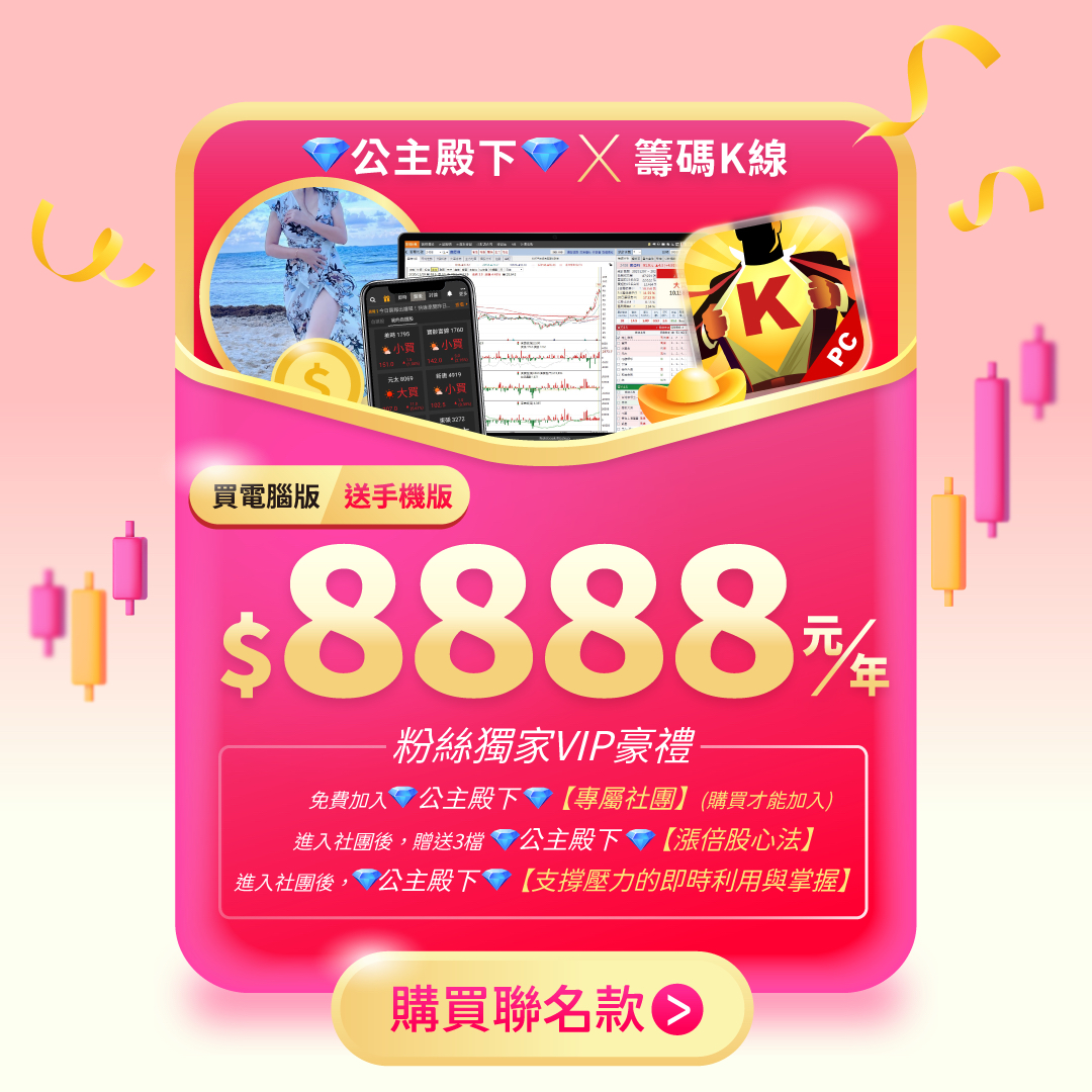 5230 雷笛克光學 - 同學們假日愉快！ 💎公主殿下💎籌碼K線聯名款購買連結 ...｜CMoney 股市爆料同學會