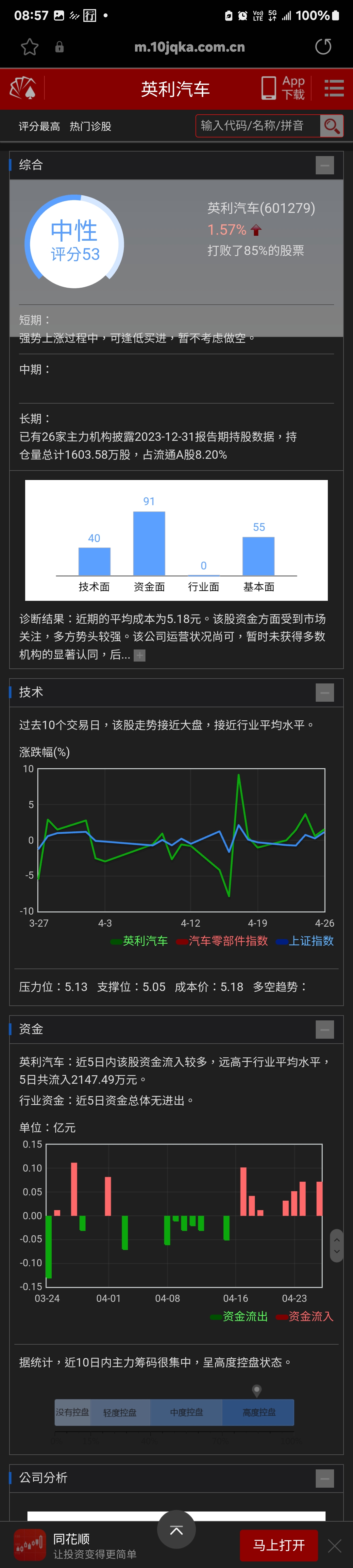 2239 英利-KY - 參考看看陸股英利汽車分析｜CMoney 股市爆料同學會