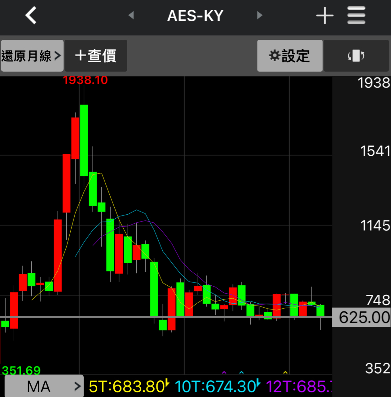 6781 AES-KY - 明天要開盤了，5月份要來了，2024Q2你/妳準備好了嗎？求...｜CMoney 股市爆料同學會