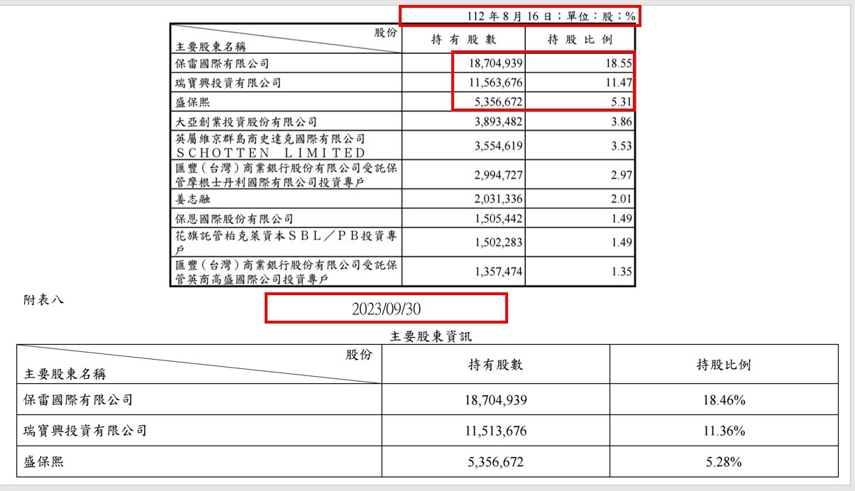 TWA00 加權指數 - ~好屌！~｜CMoney 股市爆料同學會