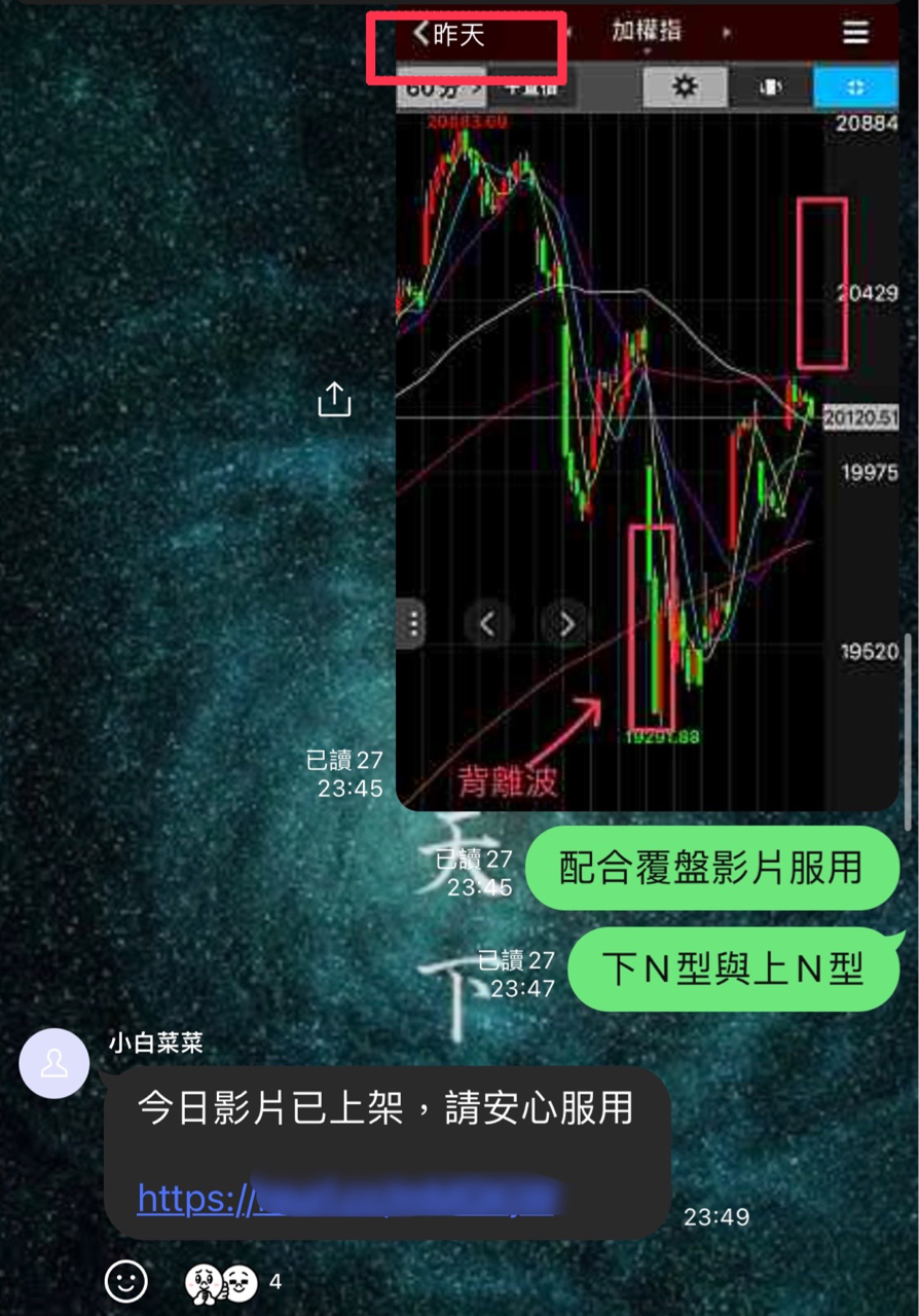 TWA00 加權指數 - 單純來臭屁而已。｜CMoney 股市爆料同學會