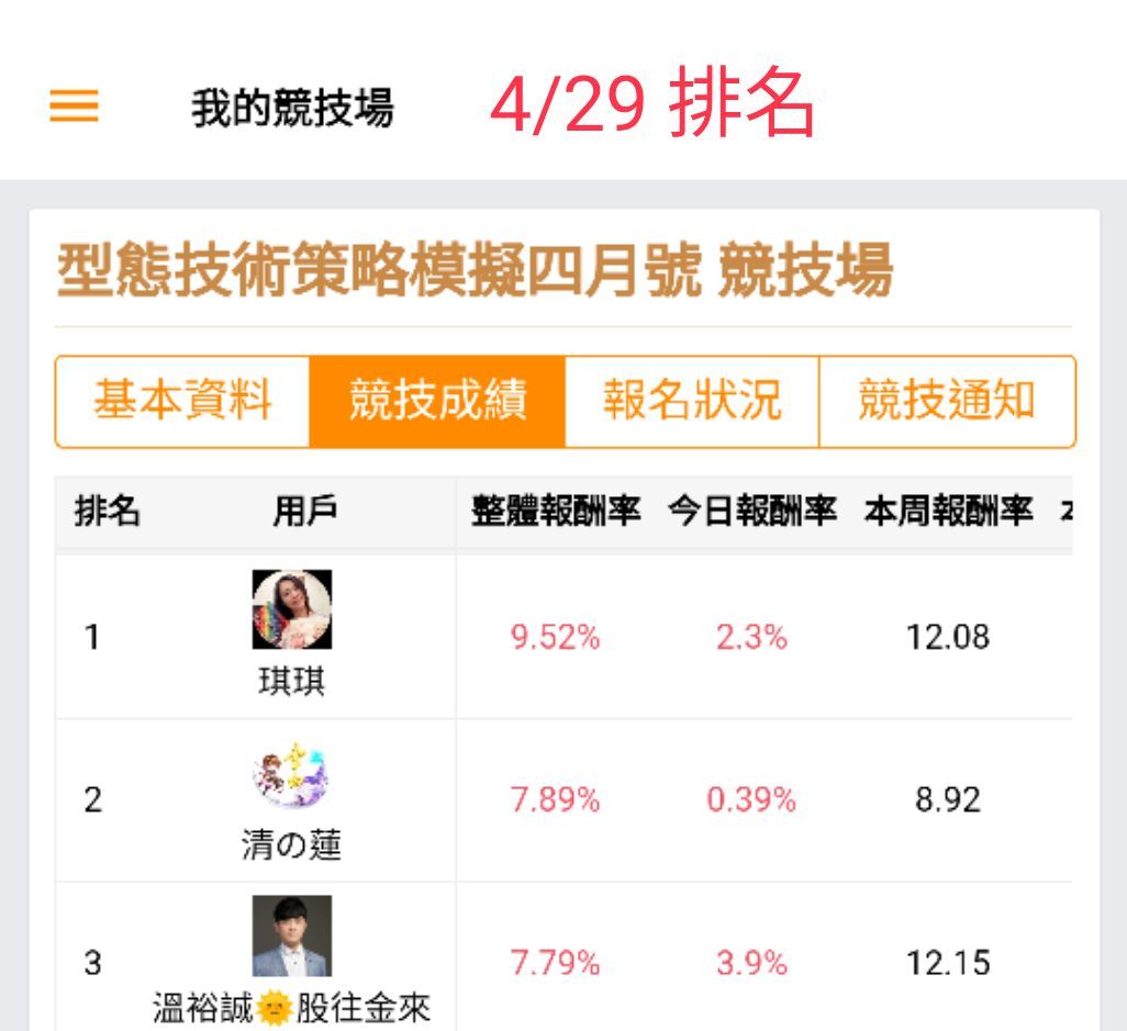 2615 萬海 - 哼哼 萬海發大財🎉｜CMoney 股市爆料同學會