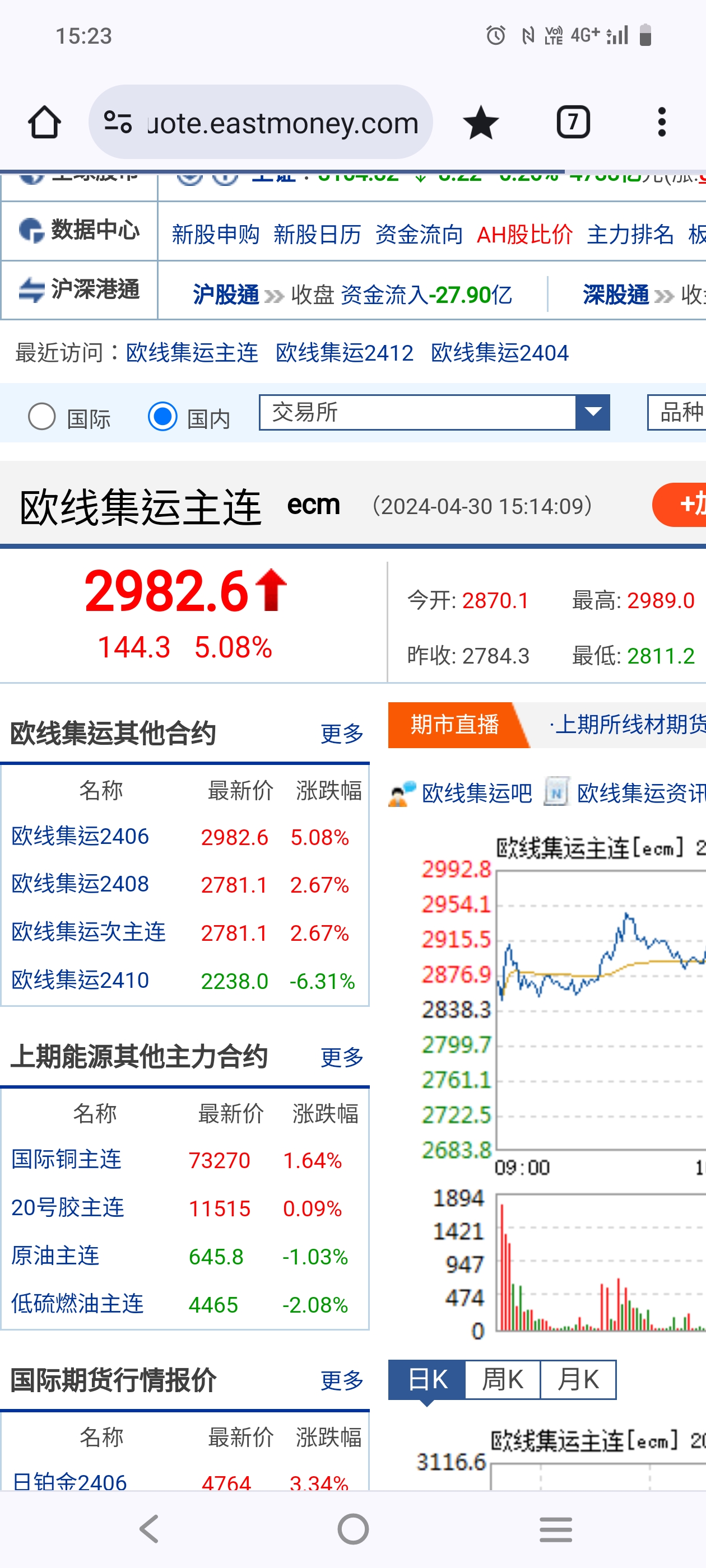 2603 長榮 - 歐線集運指數今天盤了一整天，下...｜CMoney 股市爆料同學會