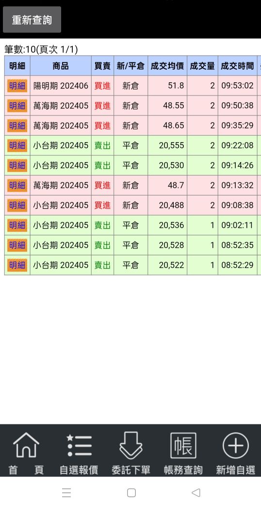 2615 萬海 - 看到小海離小明好遠的距離，心想...｜CMoney 股市爆料同學會