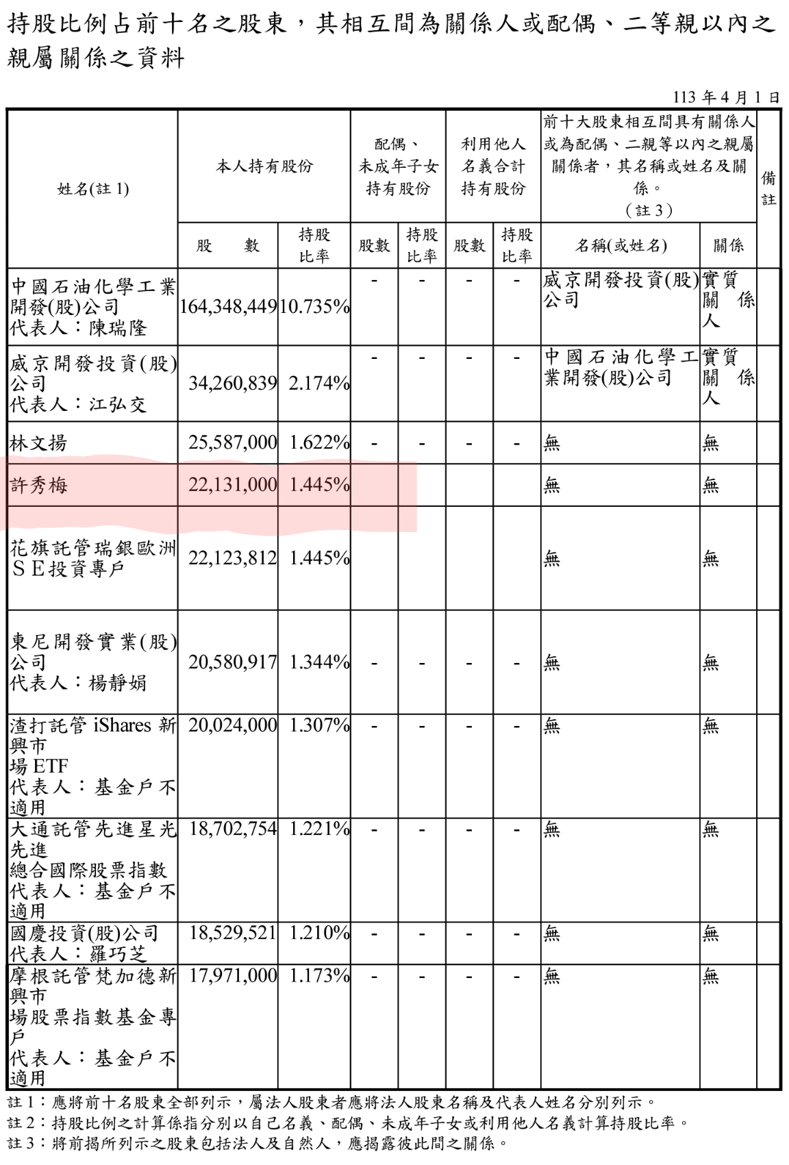2515 中工 - Top 10｜CMoney 股市爆料同學會
