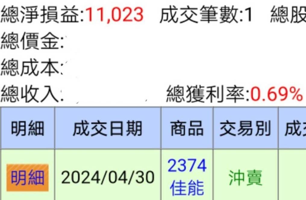 2374 佳能 - 今天又加菜，好公司，真不錯。｜CMoney 股市爆料同學會