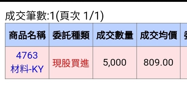 4763 材料-KY - 持續支持～ ｜CMoney 股市爆料同學會