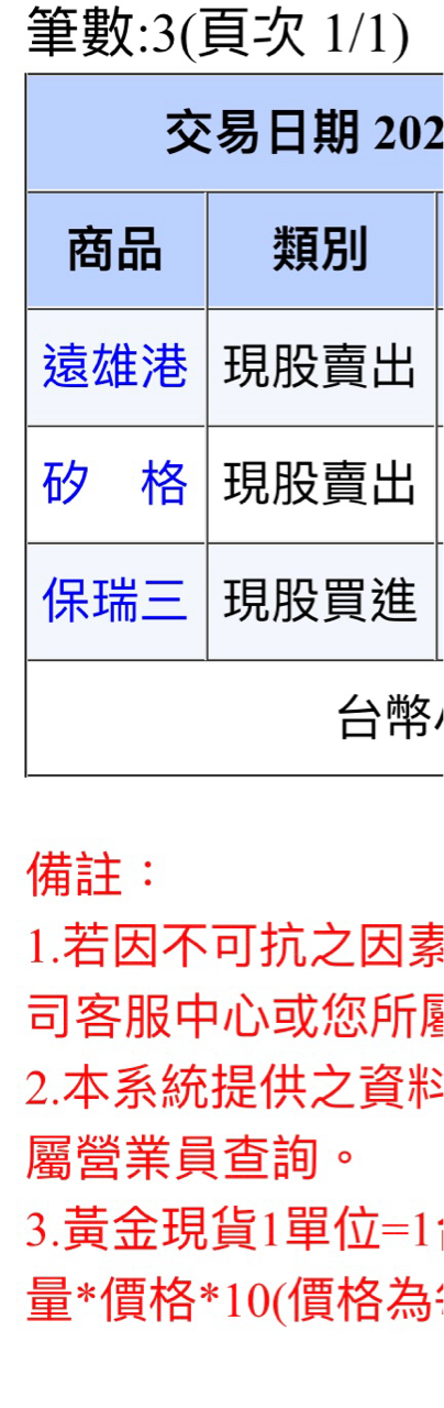 TWA00 加權指數 - ~漲漲漲~｜股市爆料同學會