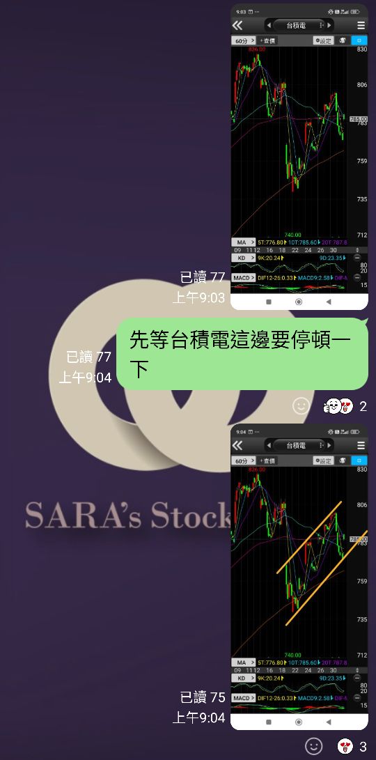 TWA00 加權指數 - 注意這個位置，如果15分開始跟30、60共振的話，這個盤就會...｜股市爆料同學會