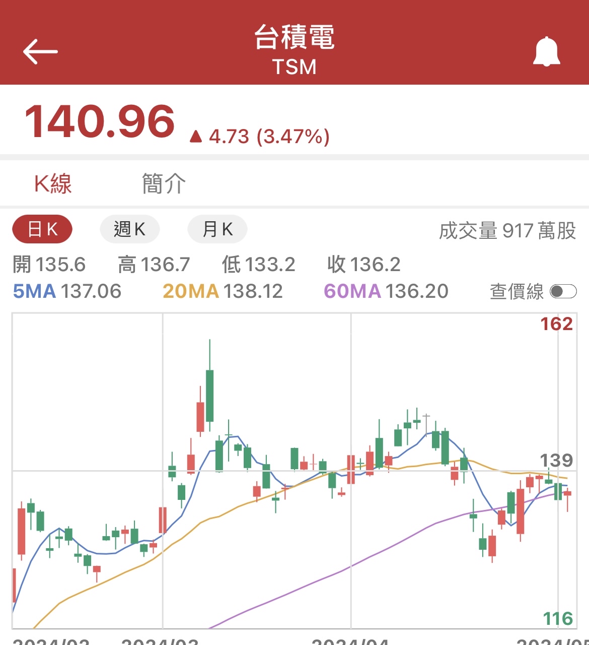 2486 一詮 - 下週電子AI散熱重回正軌， 一...｜CMoney 股市爆料同學會