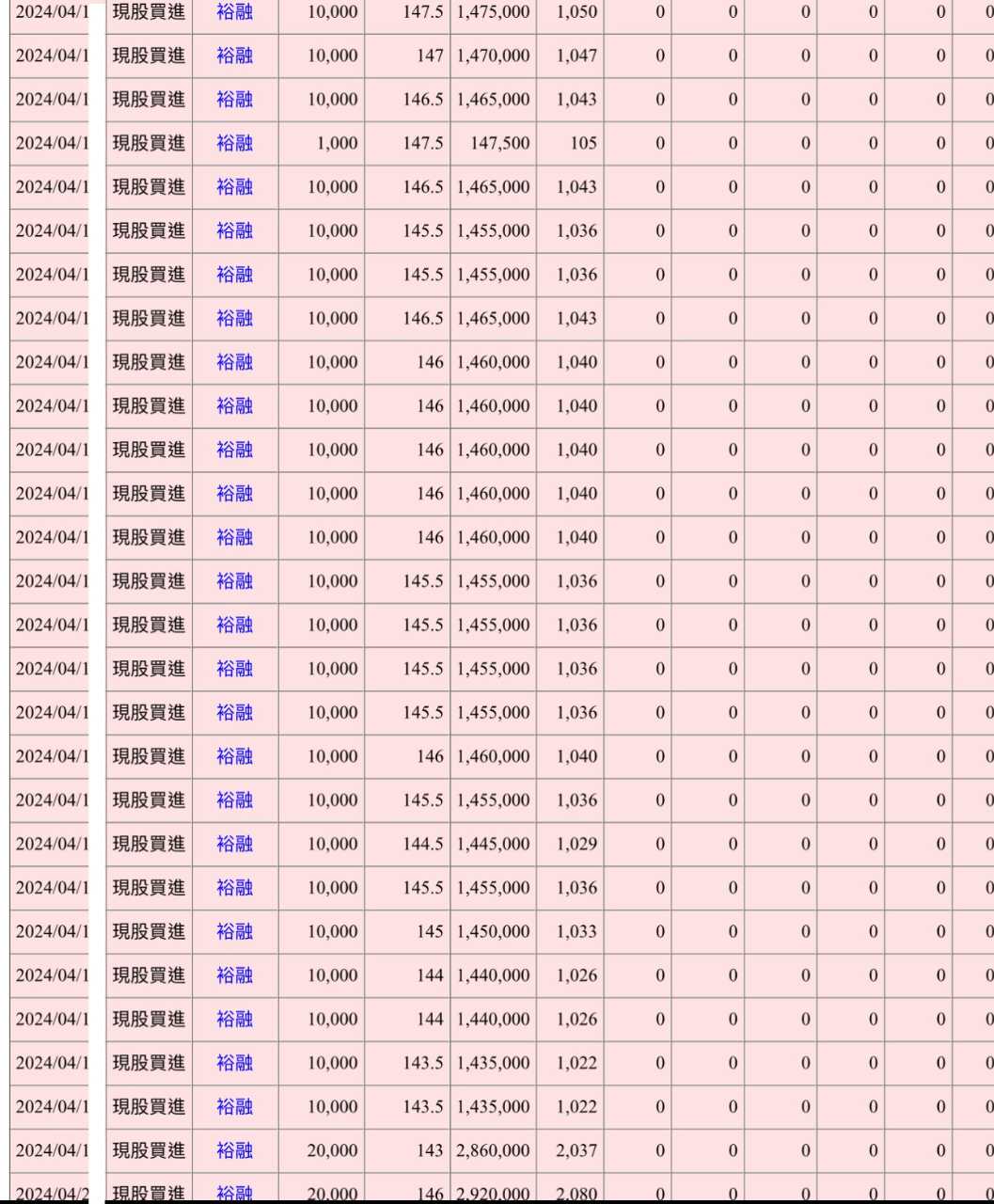 9941 裕融 - 第一次買裕融是因為這篇文章。 https://www.b...｜CMoney 股市爆料同學會